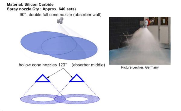 Hệ thống FGD(Flue Gas Desulfurization) trong nhà máy nhiệt điện và ứng ...