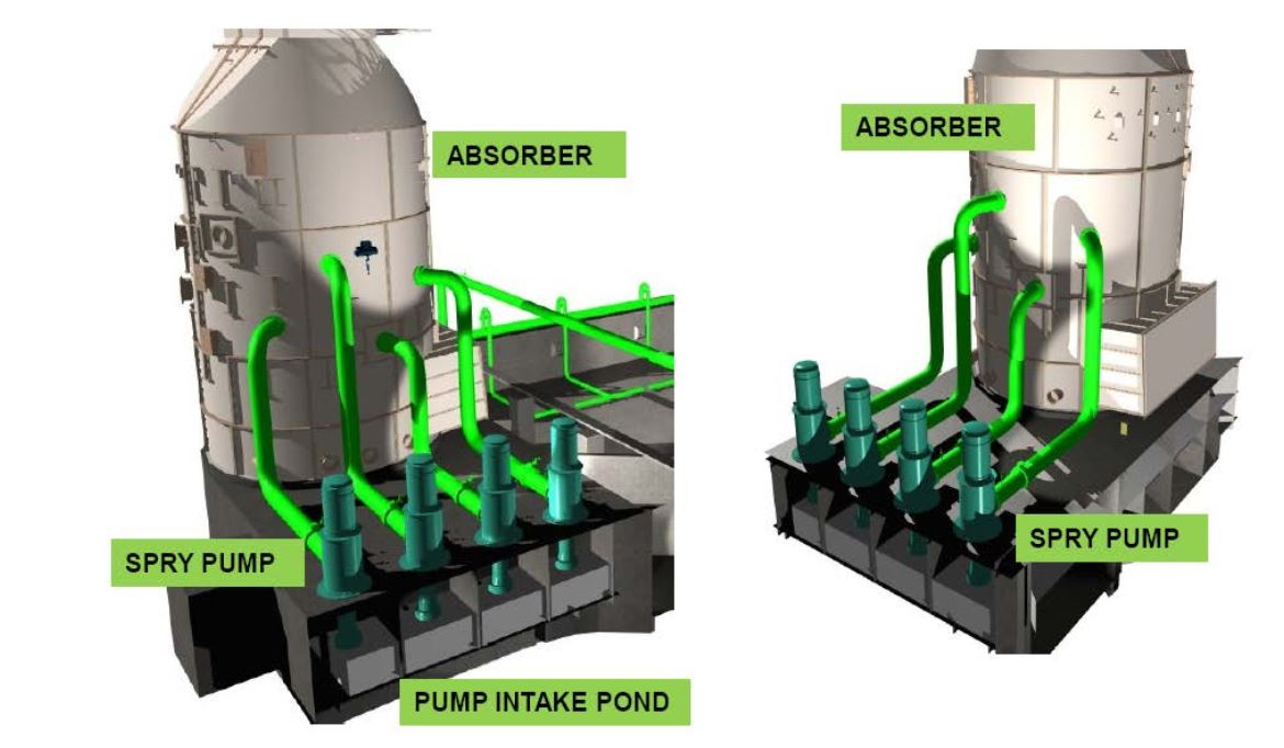 Hệ thống FGD(Flue Gas Desulfurization) trong nhà máy nhiệt điện và ứng ...